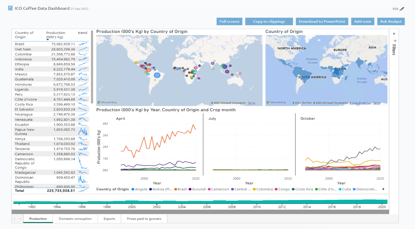 Adding a PowerBI Report to Content Catalyst